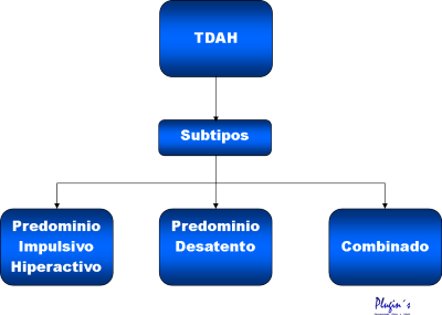 El baúl del TDAH: ¿Cómo identificar el TDAH en el colegio?