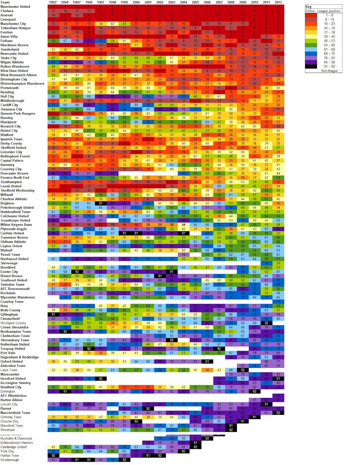 Balanced Sports: Graphic: The Football League heat map