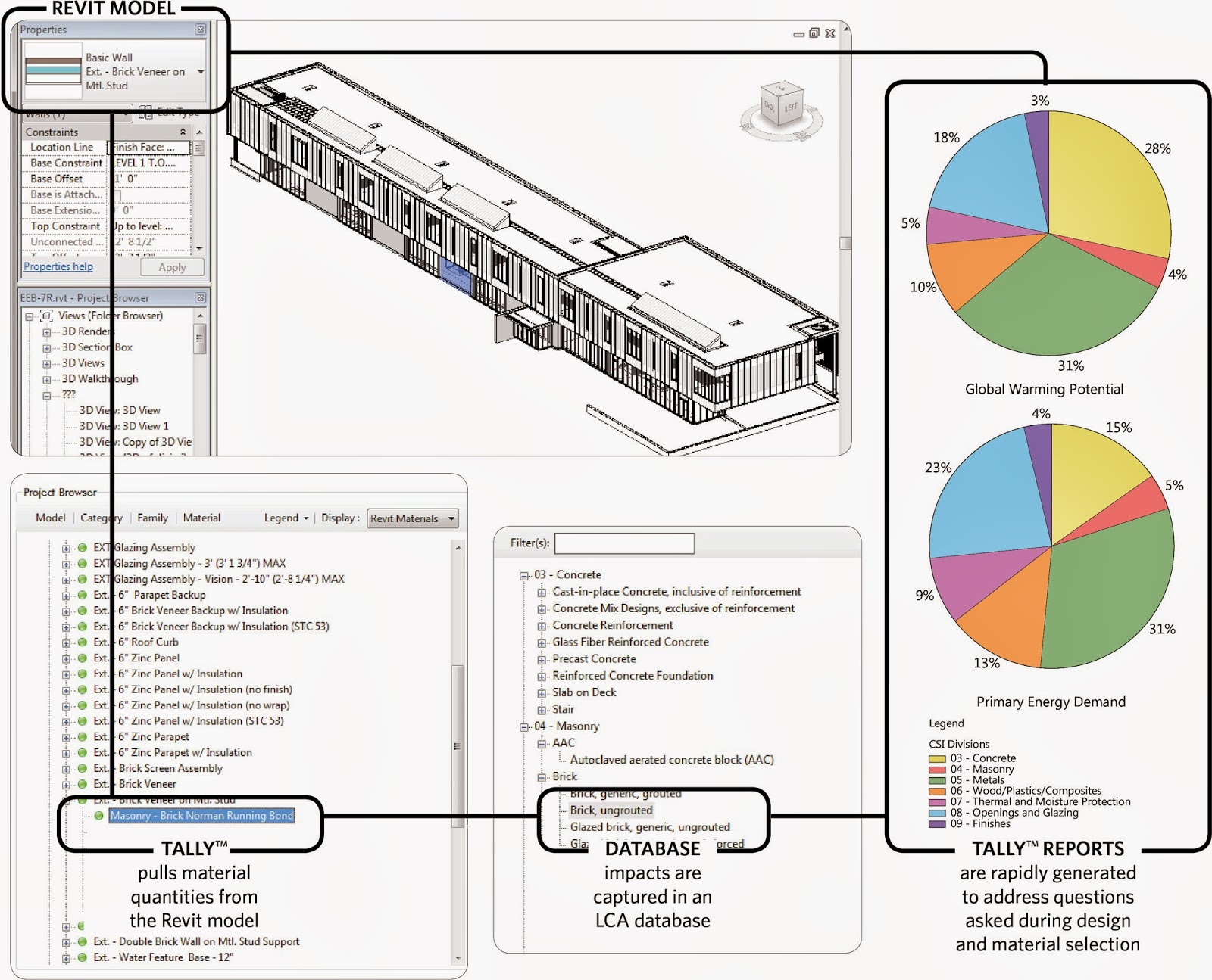 Revit Add-Ons: UPDATED: Tally - A Life Cycle Assesment Add-in for ...