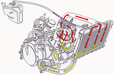 SISTEM PENDINGINAN SEPEDA MOTOR | Sistem pendinginan pada mobil