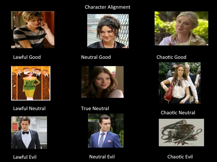 My Character Alignment Examples CDEVERY s BLOG My Character Alignment Examples CDEVERY s BLOG