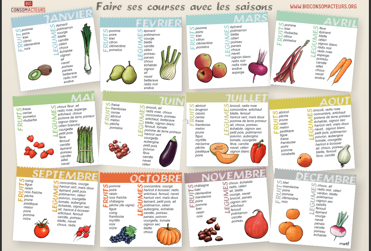 "Au.Dié(t).Psy.": Pourquoi consommer des fruits et légumes de saison ...