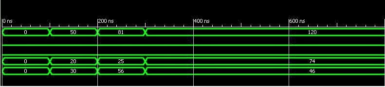 Vlsi Verilog Full Adder Using Generate Statement