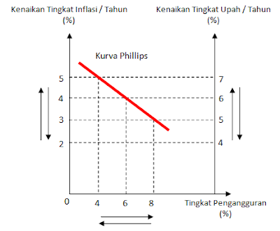 Rianda's Blog: Kebijakan Anti Inflasi