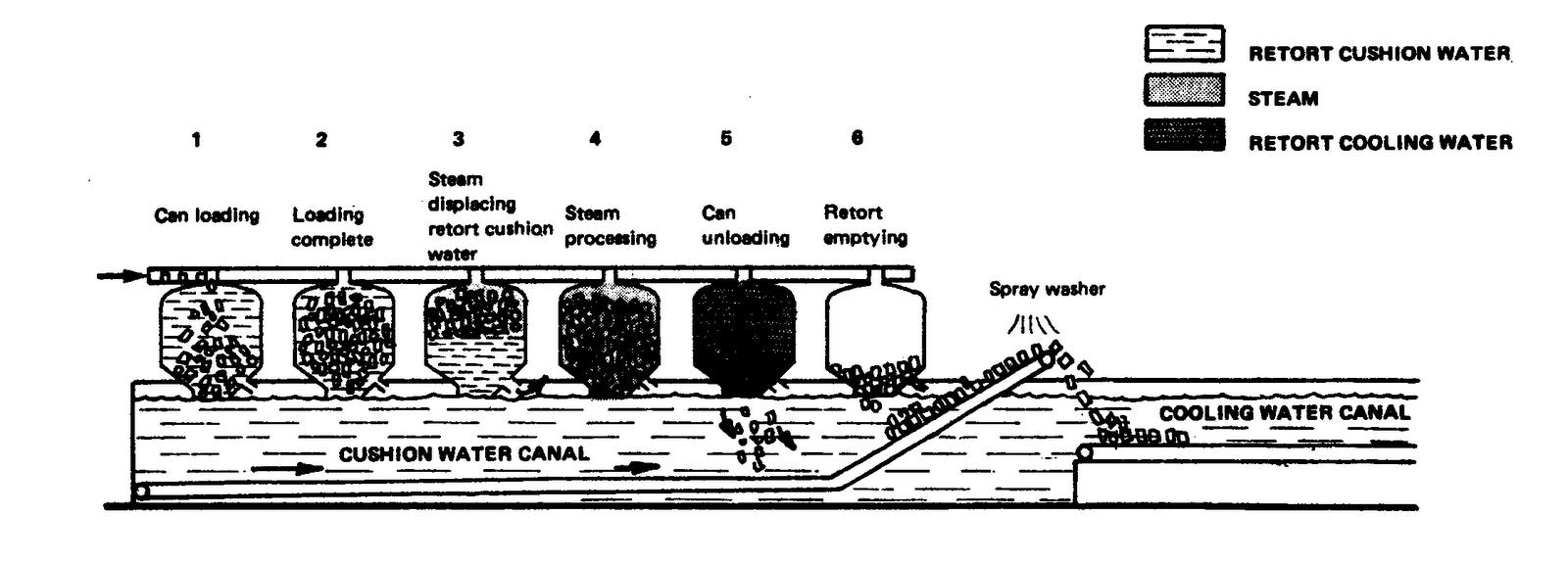 BLOG OF INDUSTRIAL ENGINEER