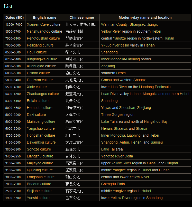 Pre- Shang China, Beyond the Recorded Dynasties 二里头文化