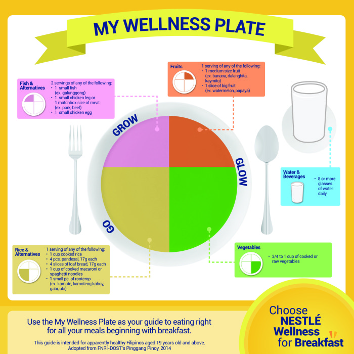 Nestlé Expo 2015 puts emphasis on Wellness Breakfast