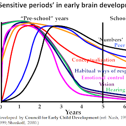 Philippine Basic Education