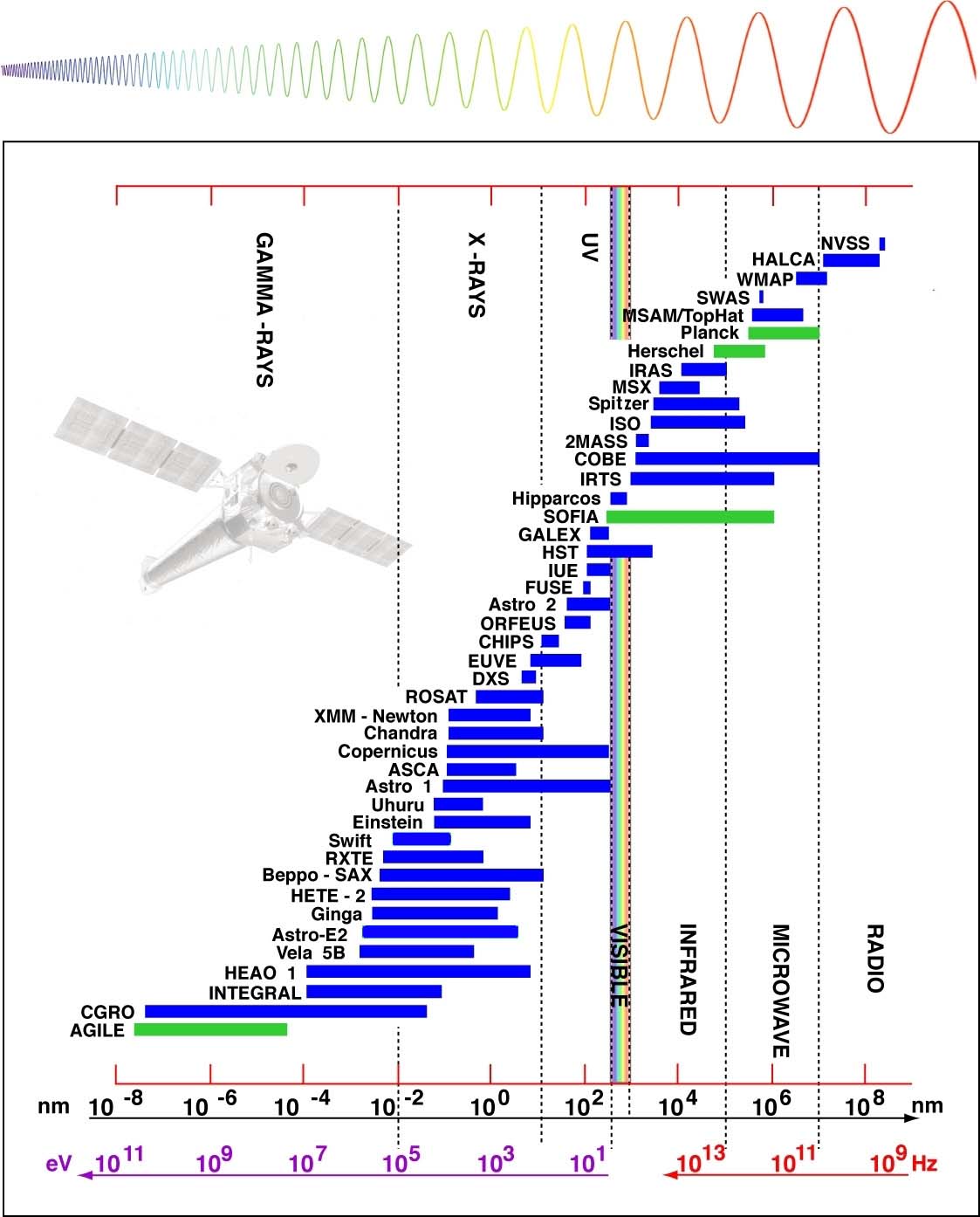 Spotting planets and unseen objects in our solar system and beyond with ...