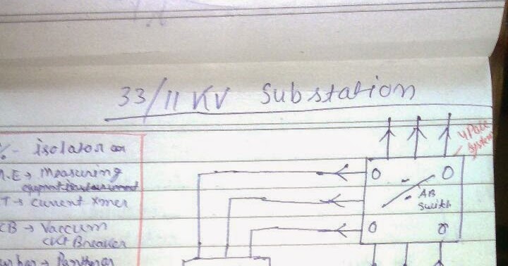 Electric4spark: line diagram of 33/11 kV substation