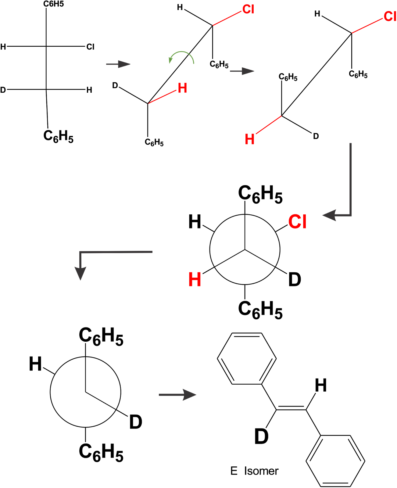 chemistry world: E2 Stereochemistry