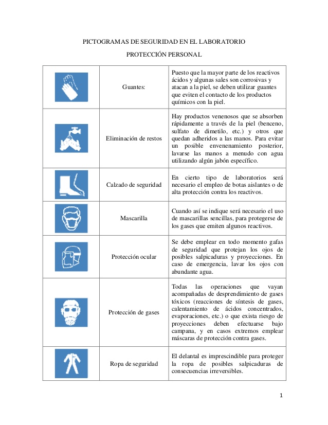 INSTITUTO TÉCNICO DE BIOSEGURIDAD Y MANTENIMIENTO EN EL LABORATORIO ...