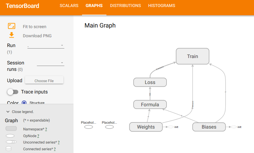 karatejb: [TensorFlow] Visualize learning by TensorBoard