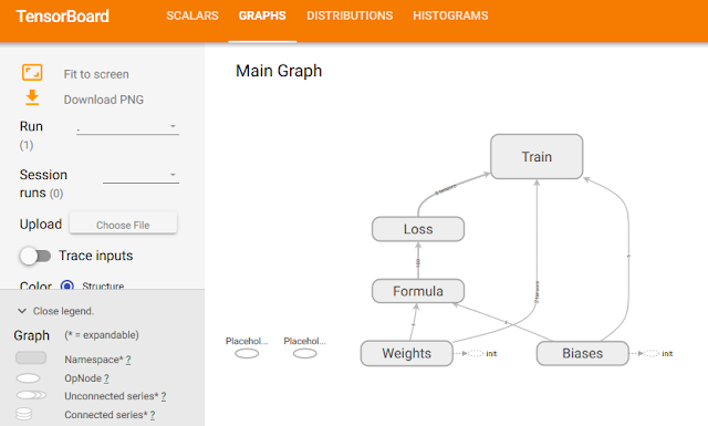 karatejb: [TensorFlow] Visualize learning by TensorBoard