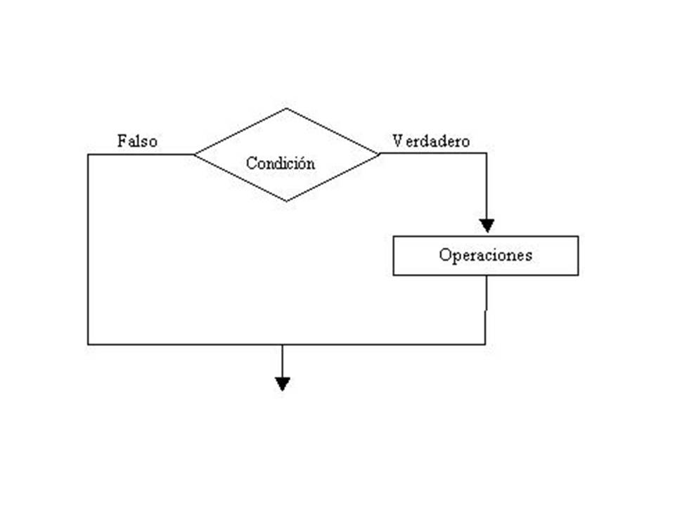 ALGORITMOS Y LENGUAJES DE PROGRAMACION: Estructura condicional simple.