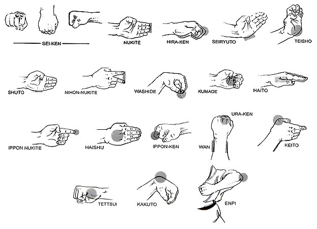 KARATÊ MCZ: ARMAS DO KARATÊ