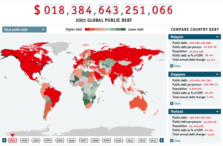 Corporate Governance in Malaysia: the Global Debt Clock