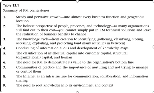 My Knowledge: Future Challenges for KM