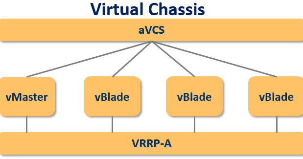CCNP/JNCIS EN ESPAÑOL: aVCS