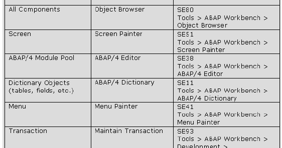 ABAP : ABAP – Dialog Programming