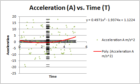 My Physics Life: Scatter Plot ( Graphical Analysis)