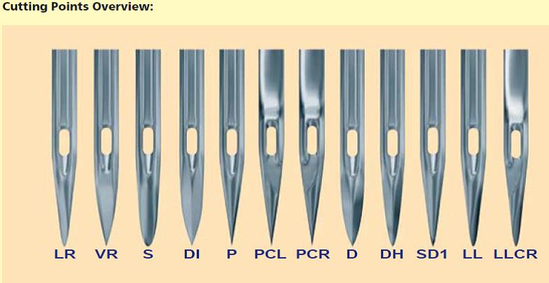 Textile Tools: Sewing machine needle identification: