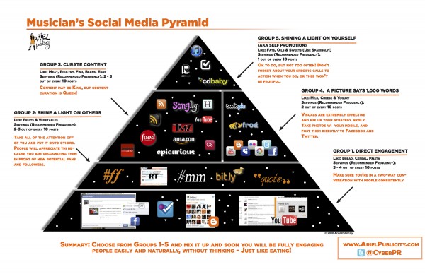 The Independent Source