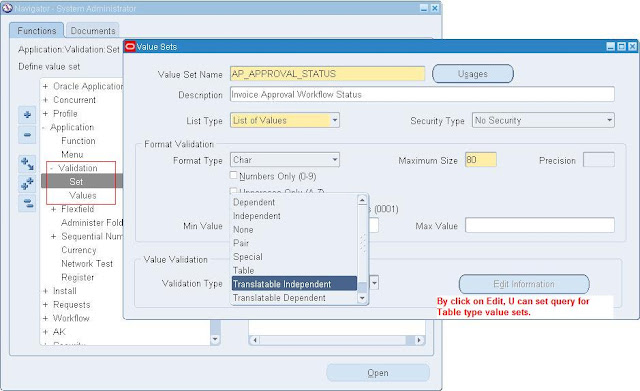 Mayur Gidwani Oracle Apps Techy: Types of Value Sets