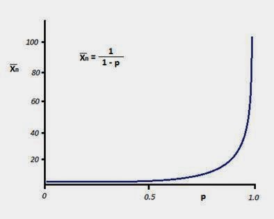 Molecular Weight Control in Step Growth Polymerization ~ Blog de ...
