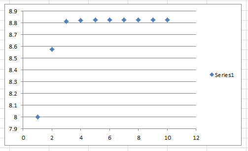 CORPORIZACIÓN DE 2 ELEVADO A LA PI