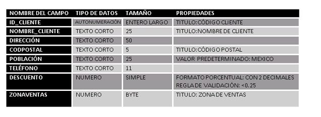 ACCESS