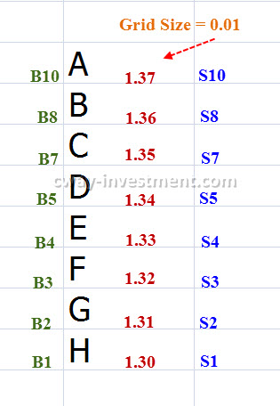 Linear Grid System(เวอร์ชั่นเก่า)