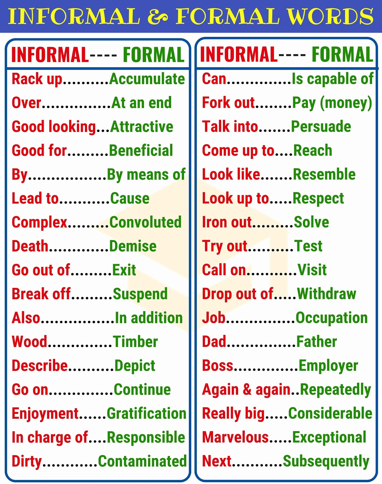 Useful Formal and Informal Words in English