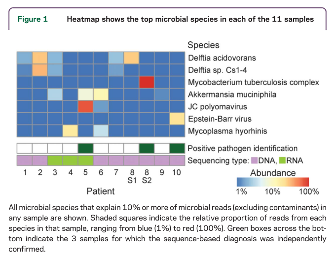 NGS for Microbial Diagnostics