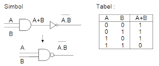 Gerbang Logika - Electro