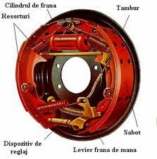Sistemele de franare cu saboti si disc - Autoama - Creat pentru ...