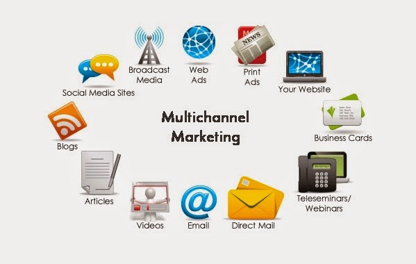 Marketing multicanal. ~ Tipos de Marketing