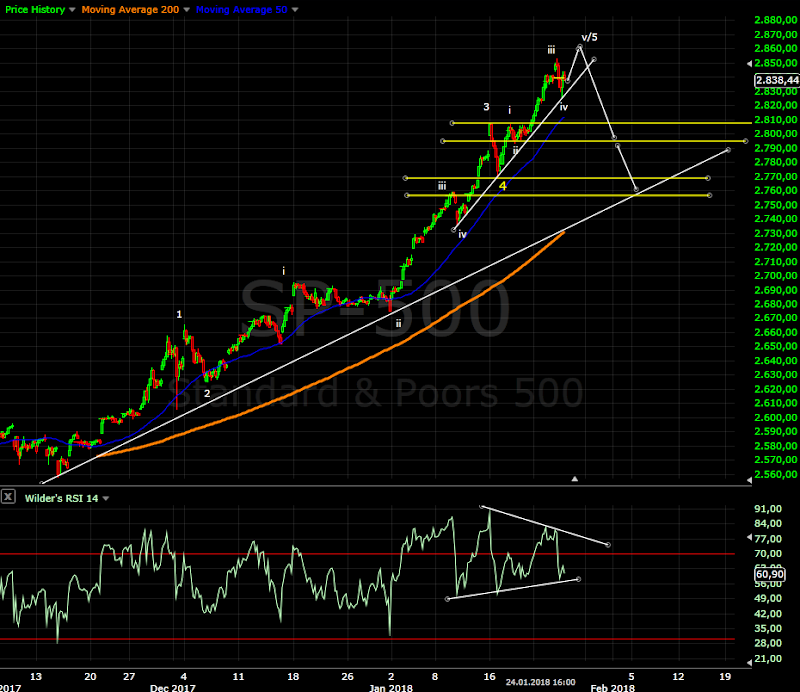 practical technical analysis: Update