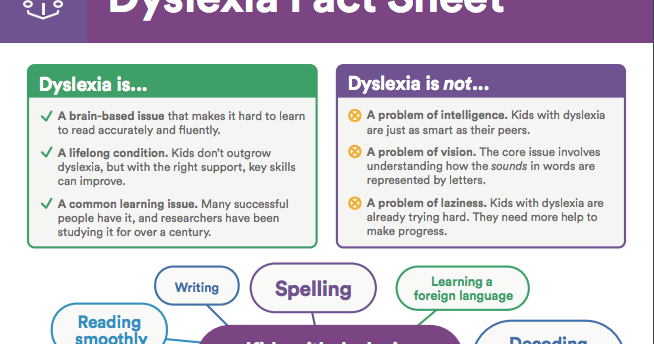 Where It's AT: Mrs. DiChiara's Technology Blog: Dyslexia Fact Sheet
