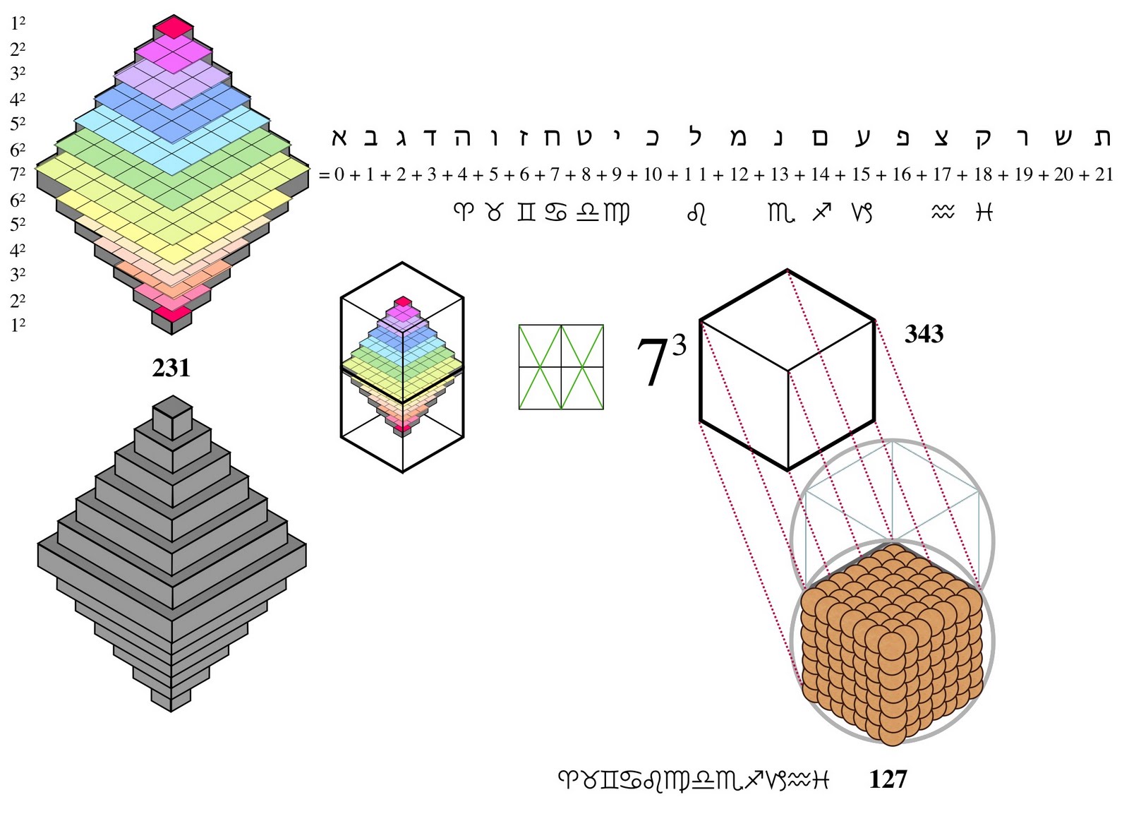 Hera's Orchard: QUADRIVIUM IV