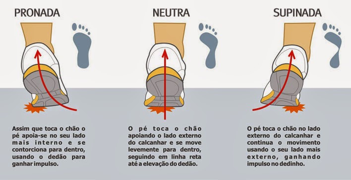 Correria Ativa: Guia do Tênis