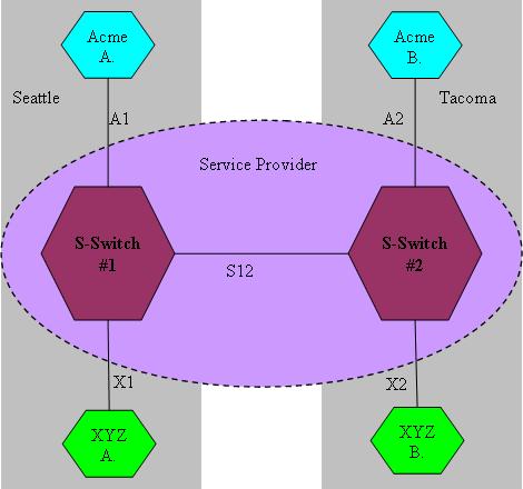 Vlan Tag Stacking ~ Lombok Networking