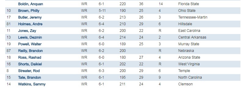 The Buffalo Blitz Sports Blog