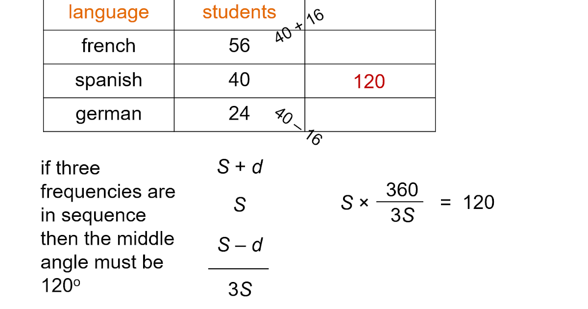 MEDIAN Don Steward mathematics teaching: generalising statistics GCSE ...