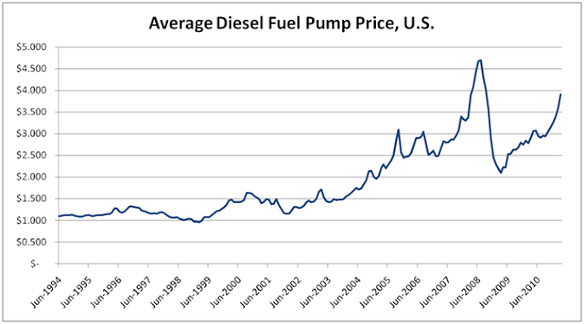 Sustainawatt: Algal Biodiesel vs. Conventional Diesel: Comparisons and ...