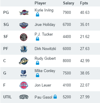 March 27 2017 NBA Draft Kings Picks - DFSSAVANT