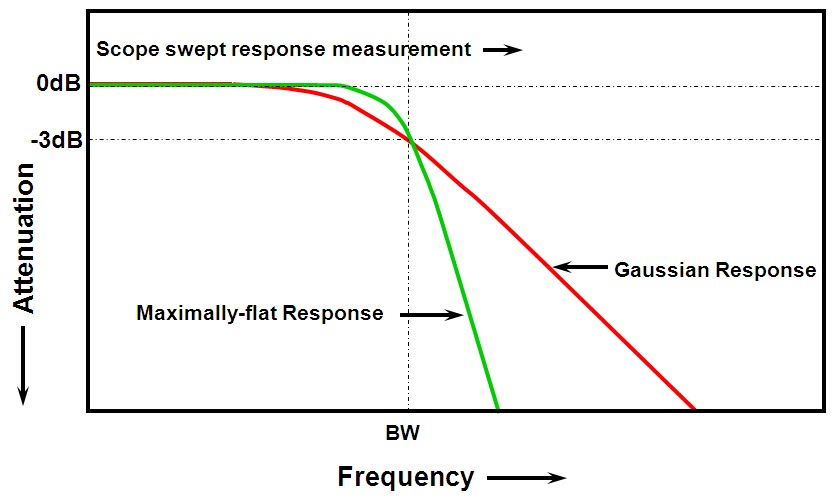 General Purpose Electronic Test Equipment (GPETE): Determining How Much ...