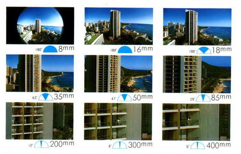 Science hubs & hub Sciences: APS-C and full frame conversion and ...