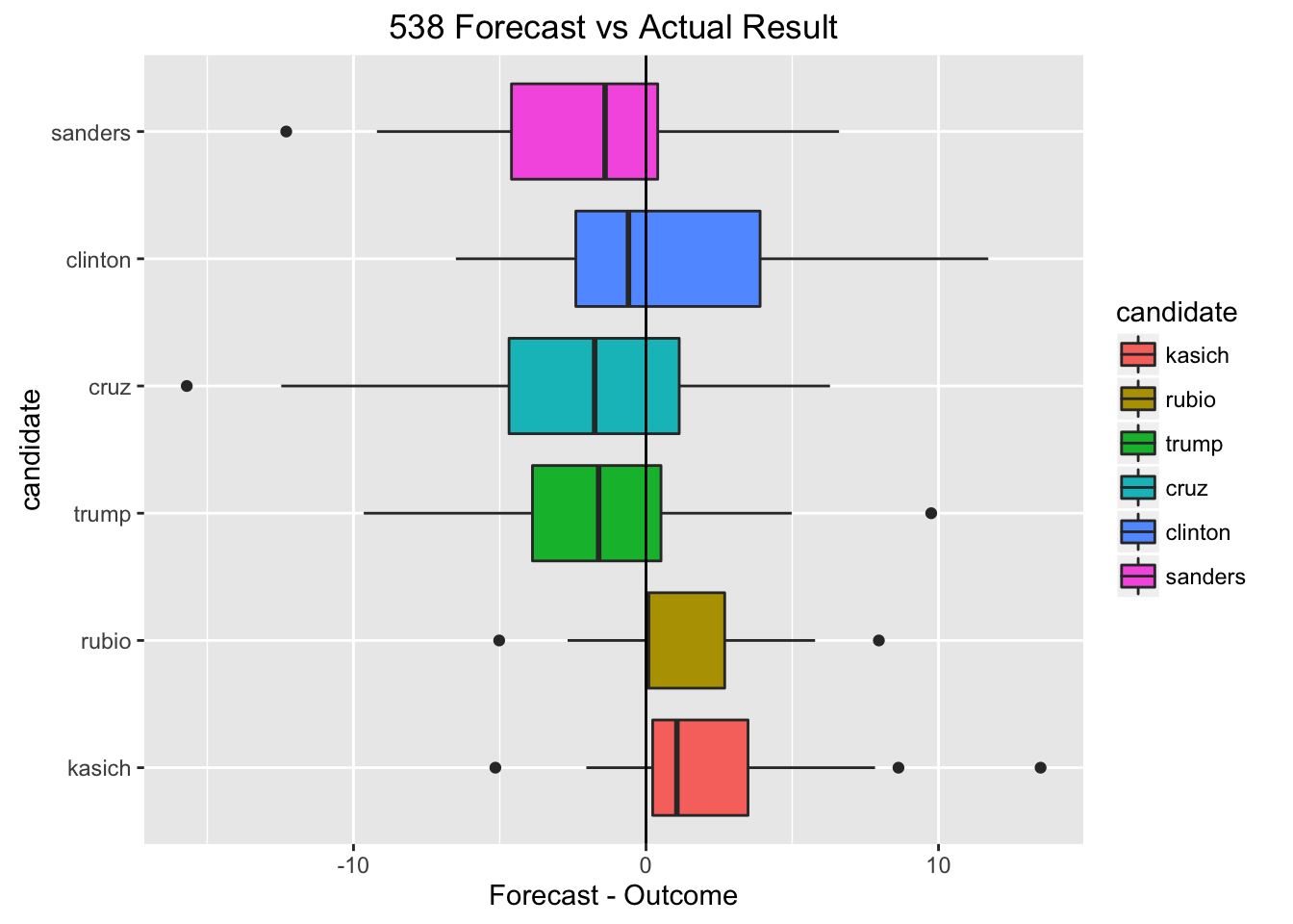 Madhu Subbu's blog on Complexity