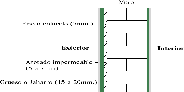 todo sobre la construccion y la albañileria
